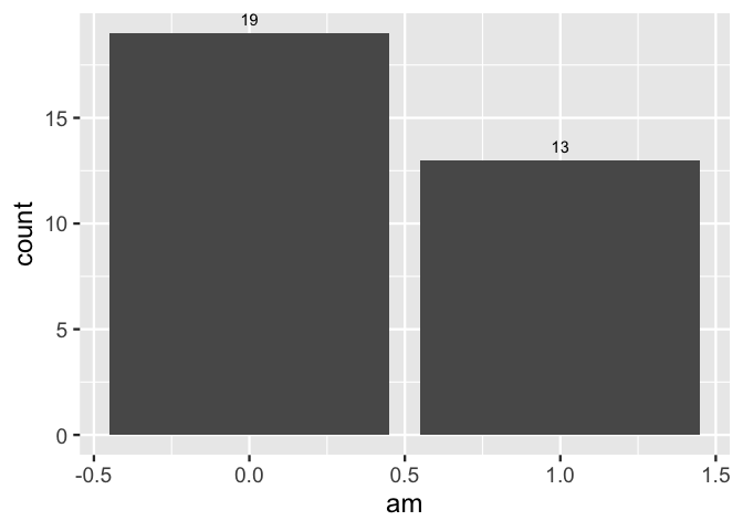 ggbarlabs | direct labels for geom_bars