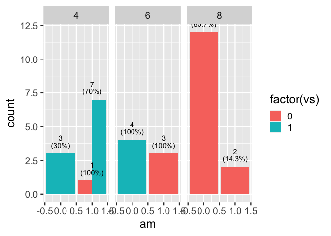 ggbarlabs | direct labels for geom_bars